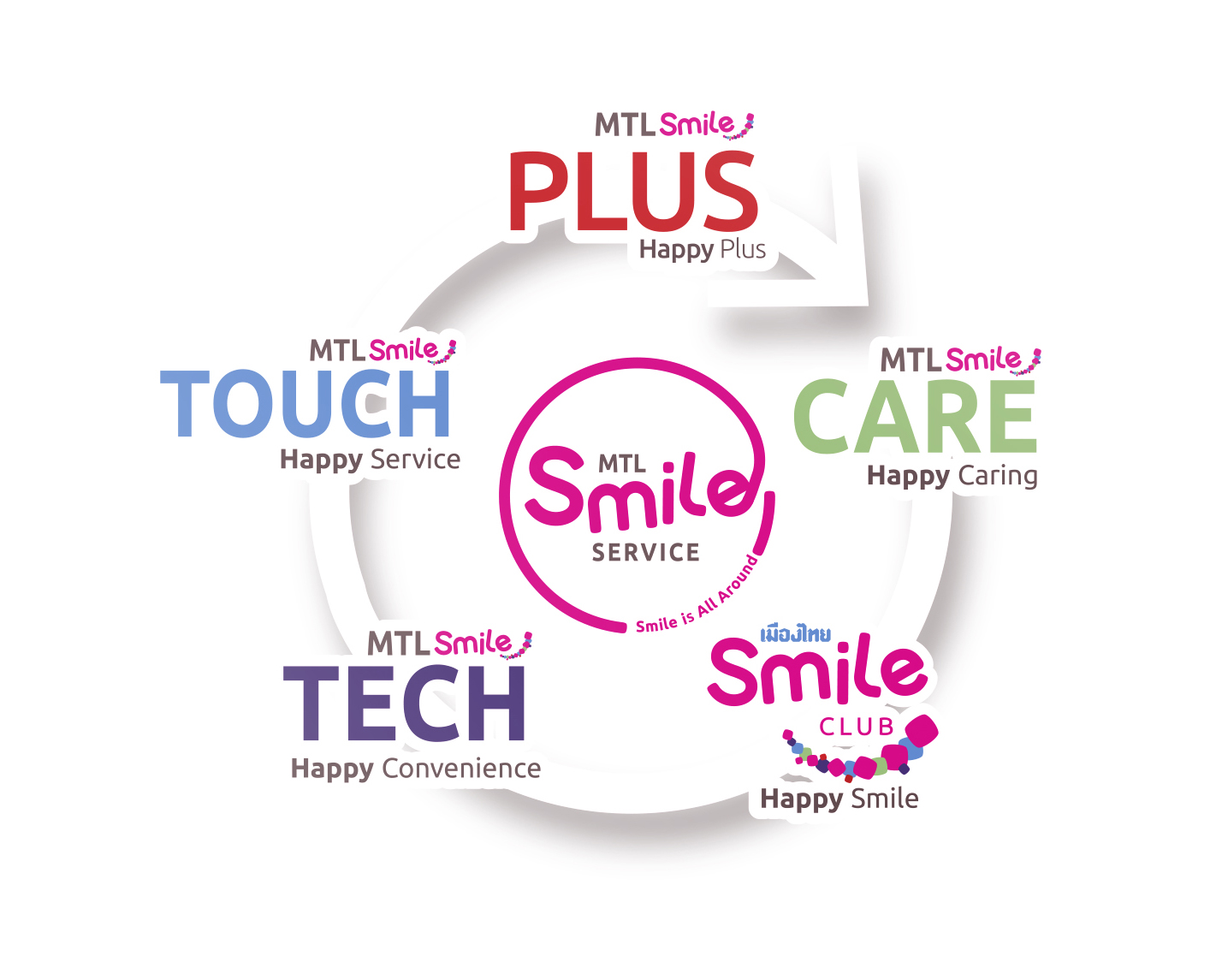 MTL Smile Service ครบเครื่องเรื่องบริการ เพื่อให้ทุกครั้งที่เราพบกัน มี ...